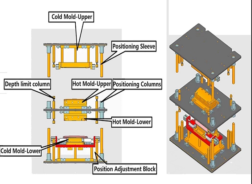 Hot-Plate Welding PMMA with ABS