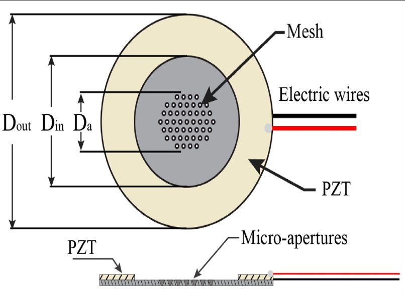 Unveiling the Science Behind Ultrasonic Atomization